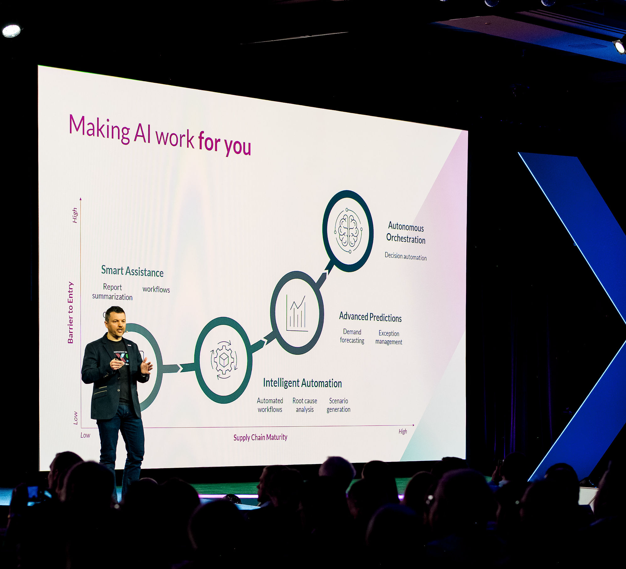 AI agents are here—and they’re a game ch | Kinaxis Blog